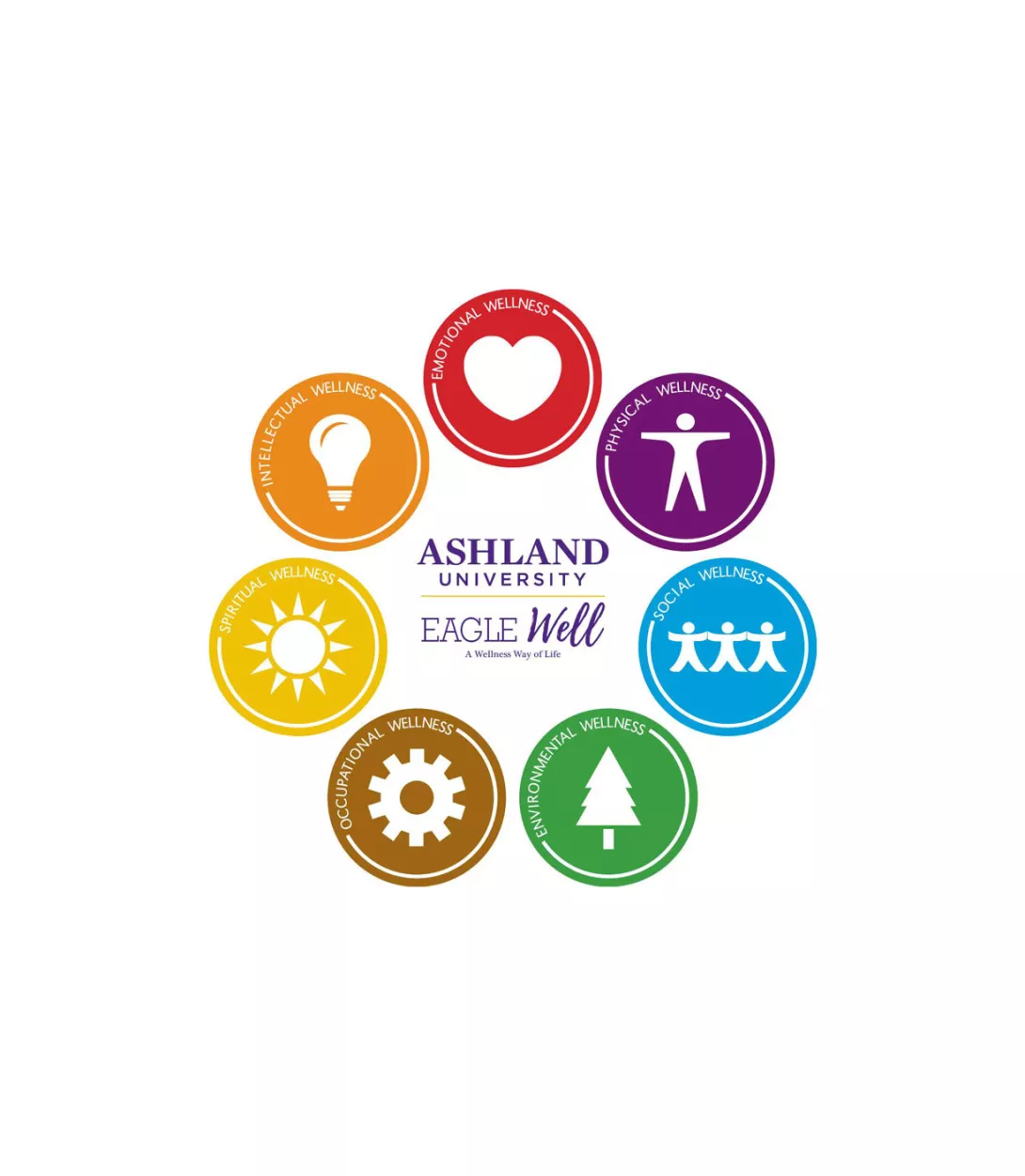 Eagle Well Offerings & Resources | Ashland